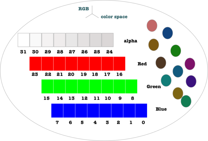 Color in android a tutorial | Twise Random