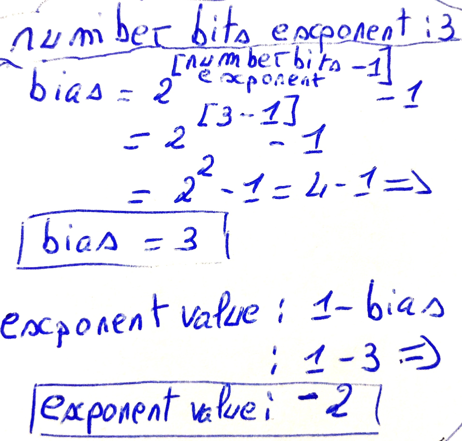 What is a floating point number ? | Twise Random